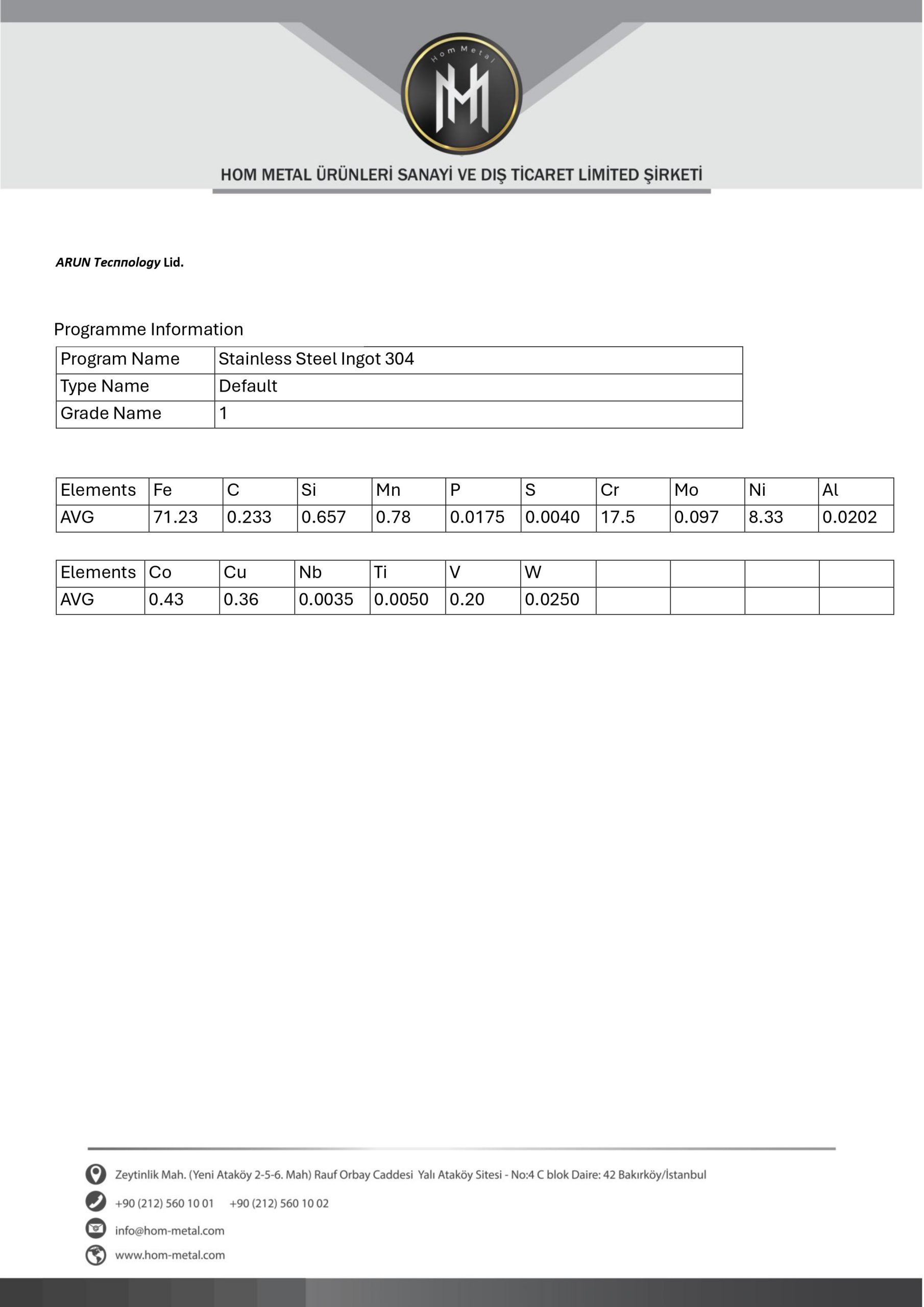 STAINLESS STEEL (Analysis Grade 1) – HOM METAL